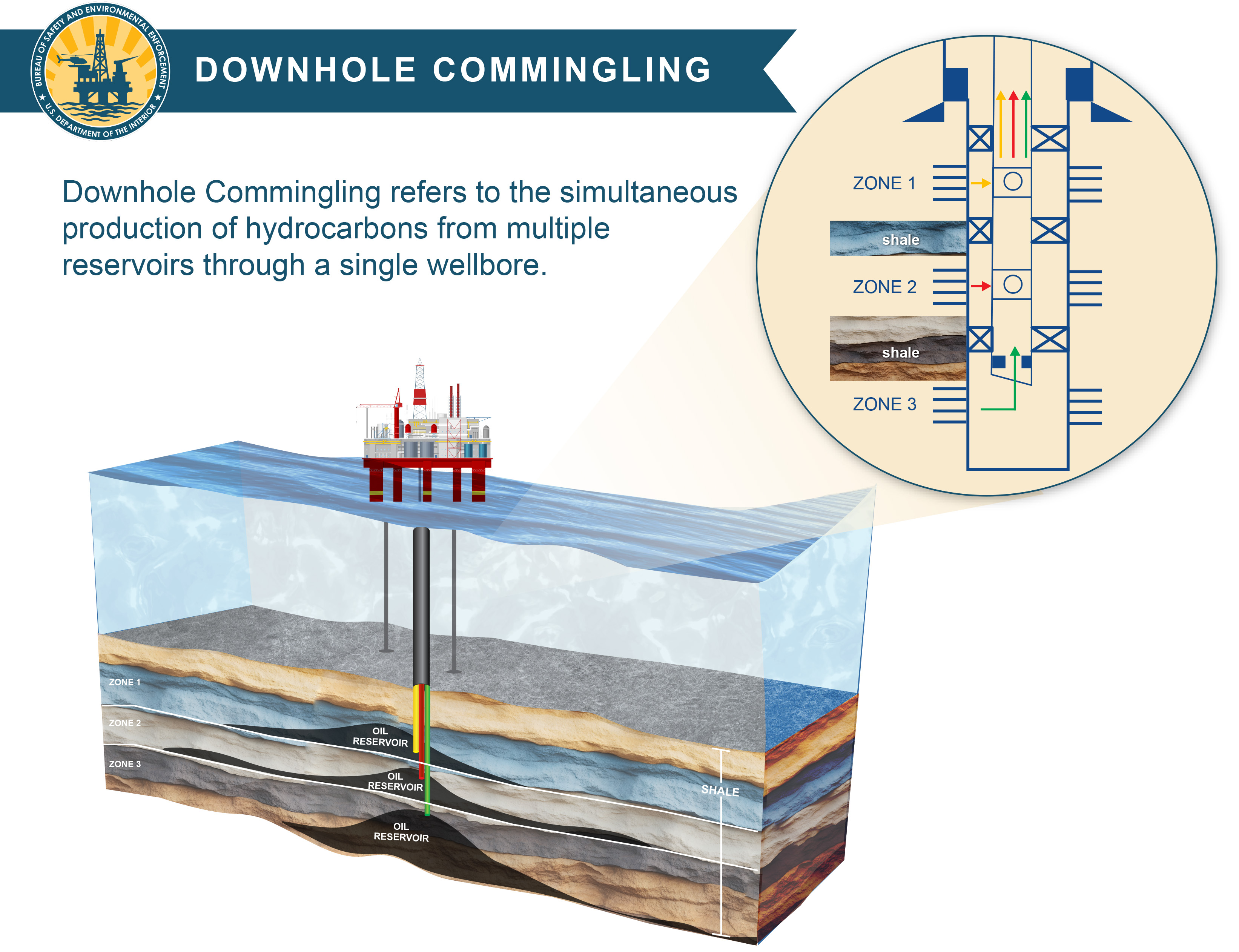 Oil & Gas | Bureau of Safety and Environmental Enforcement